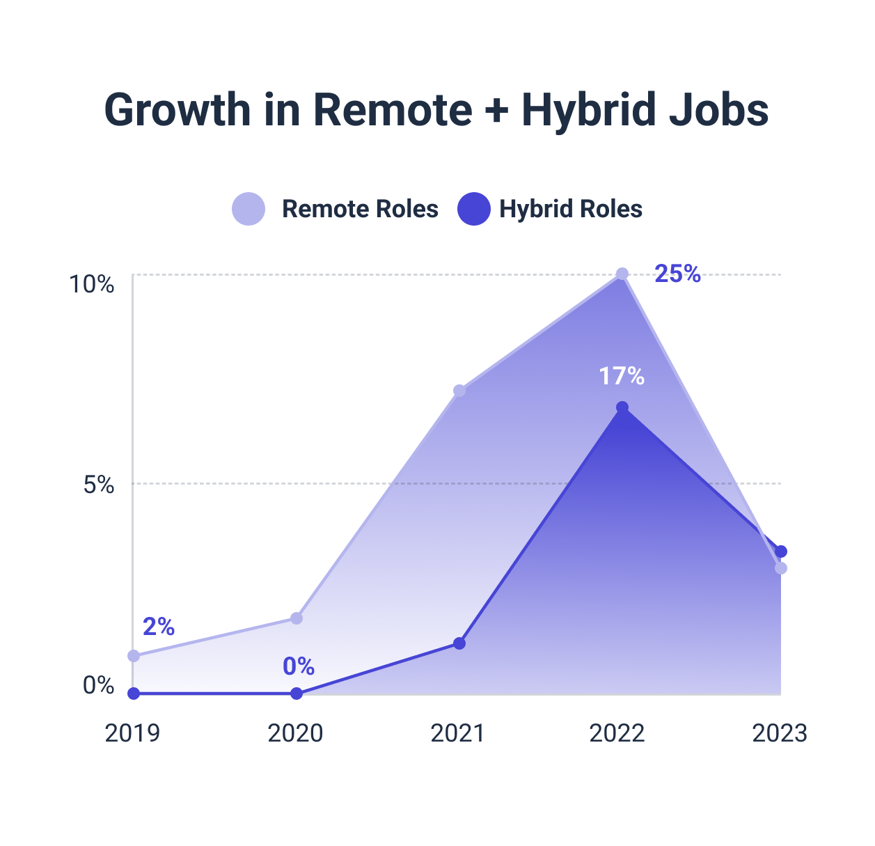 Be Clear About Job Location in Job Posts - Datapeople