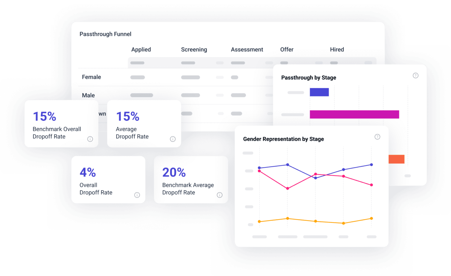 The Ultimate Recruiting Metrics Cheat Sheet for 2024
