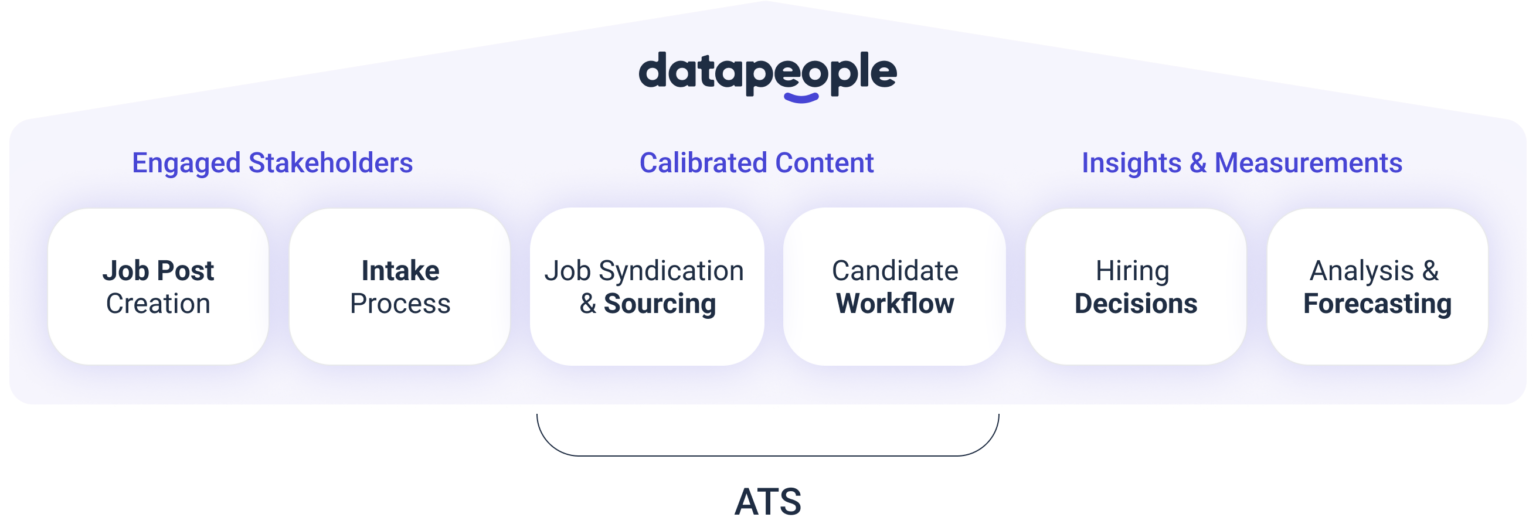 Go Beyond ATS Data for Better Hiring Analytics