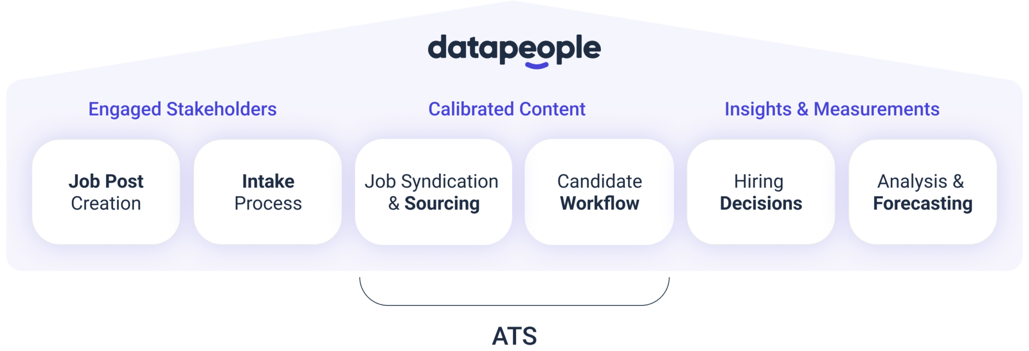 Go Beyond ATS Data for Better Hiring Analytics