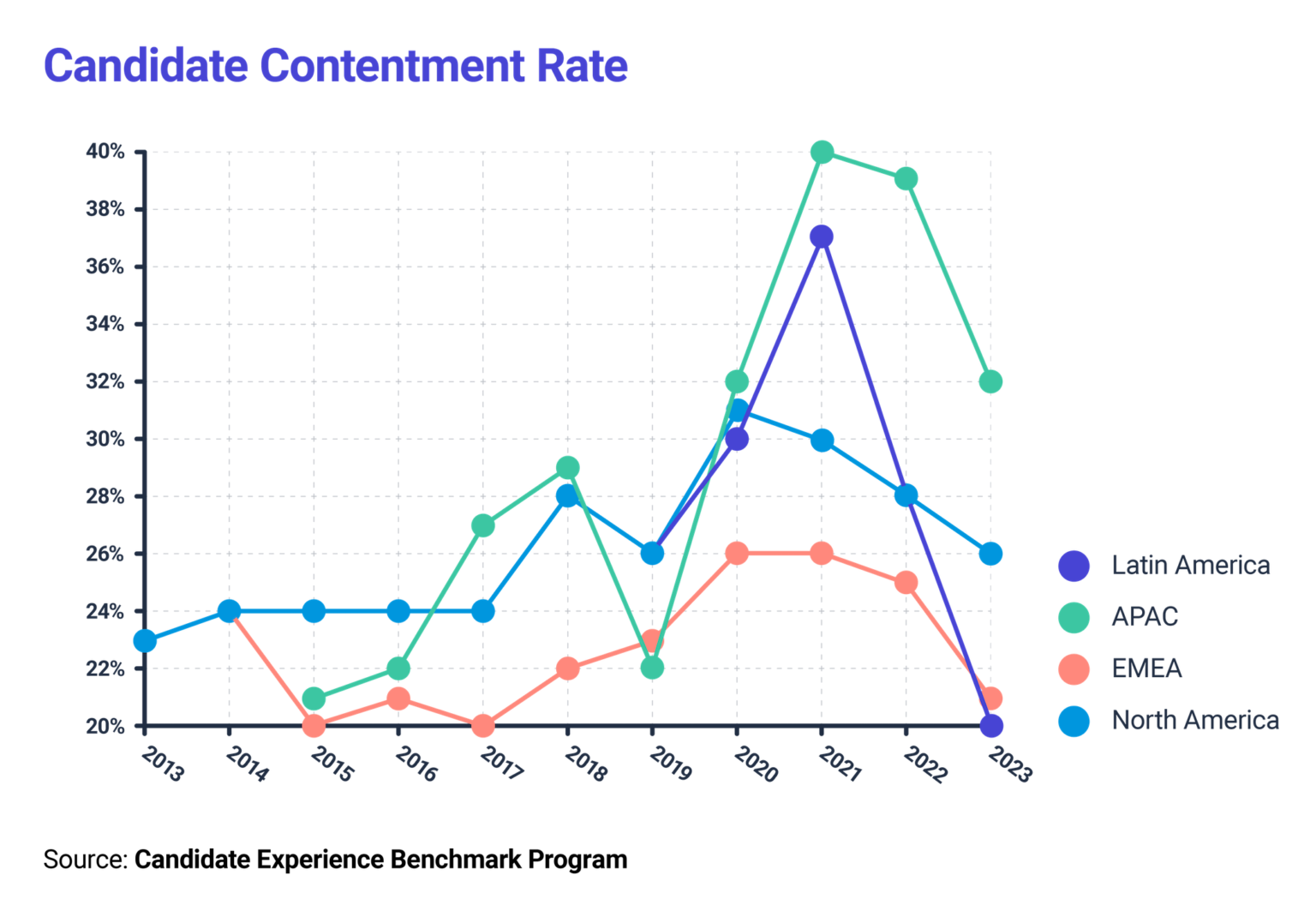 Improve Candidate Experience with Standardized Hiring Process