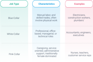 Pink-Collar Jobs: Past, Present, and Future - Datapeople